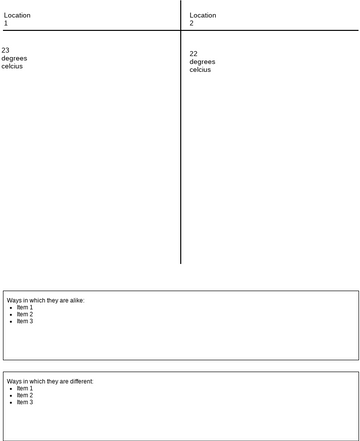 T Chart for Comparison | Visual Paradigm Community